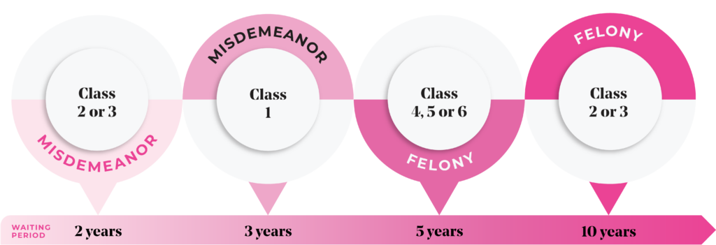 Arizona Sealing Law - Rasa Legal | Rasa Legal