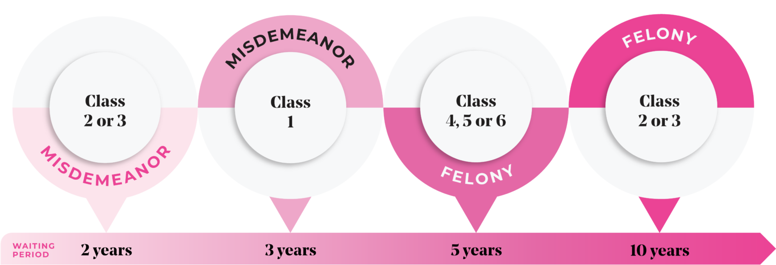 Arizona Sealing Law - Rasa Legal | Rasa Legal